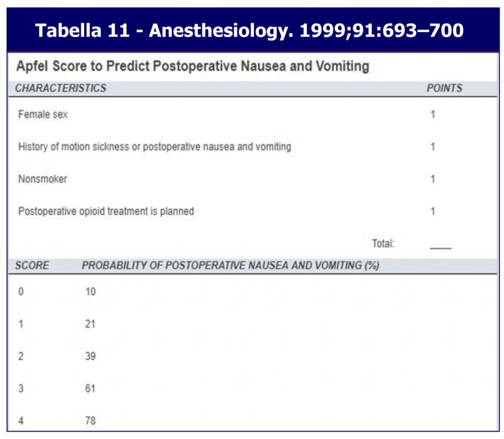 Chirurgia Addominale Maggiore: Valutare i Rischi - ATI 14